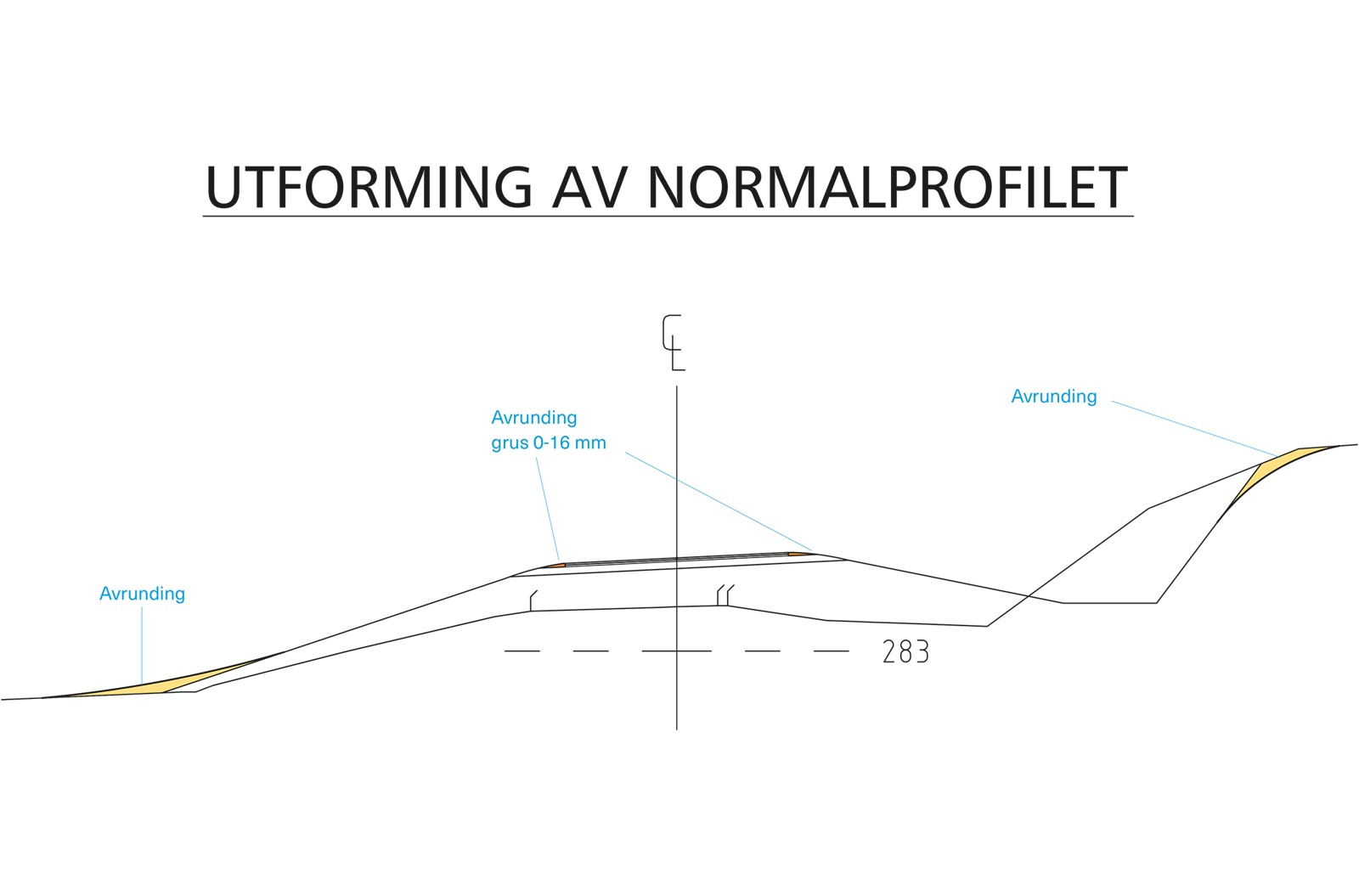 Fylkesveg 98 - Arkitektur