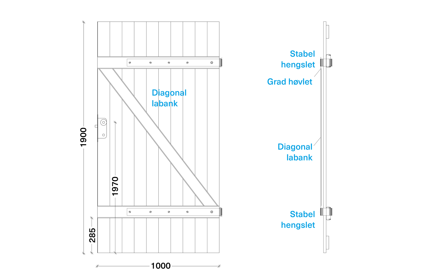 Arveset Gård - Arkitektur