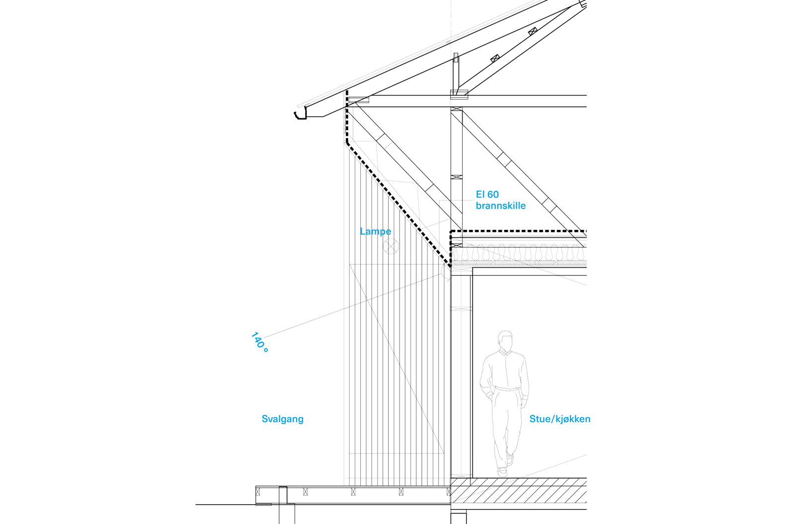 Arveset Gård - Arkitektur