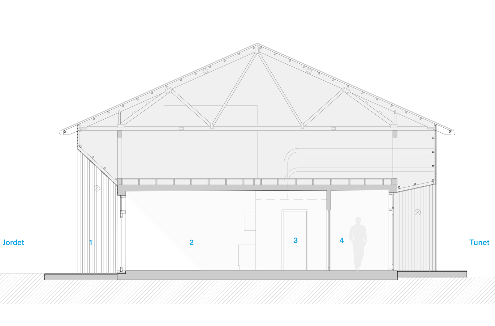 Arveset Gård - Arkitektur