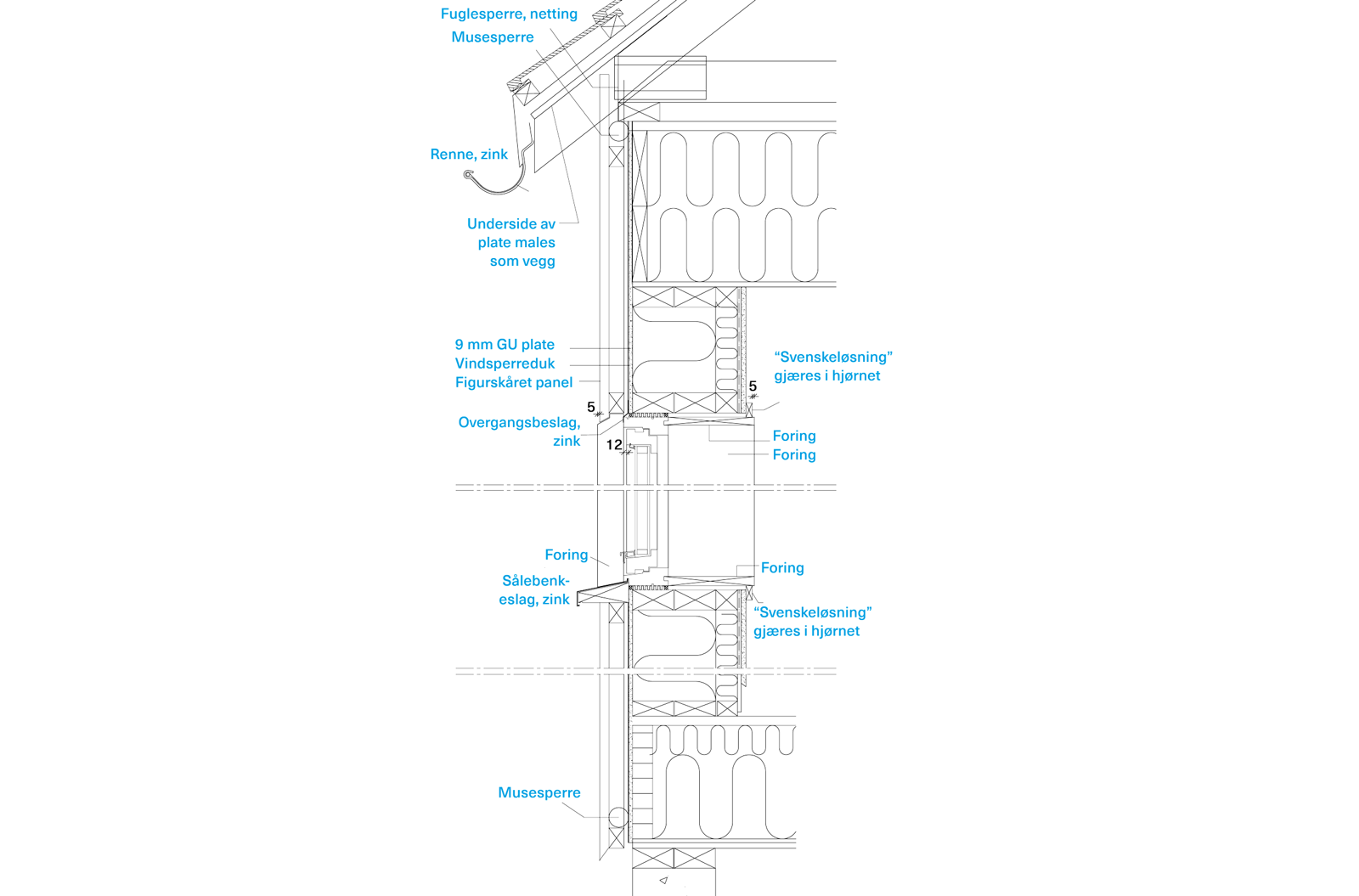 Arveset Gård - Arkitektur